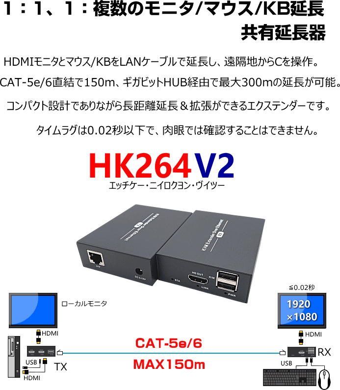 HDMI KVM延長/分配器 HK264V2 最大300m | KVM延長器,HDMIモニタKVM延長器 | スペクトル ONLINE SHOP